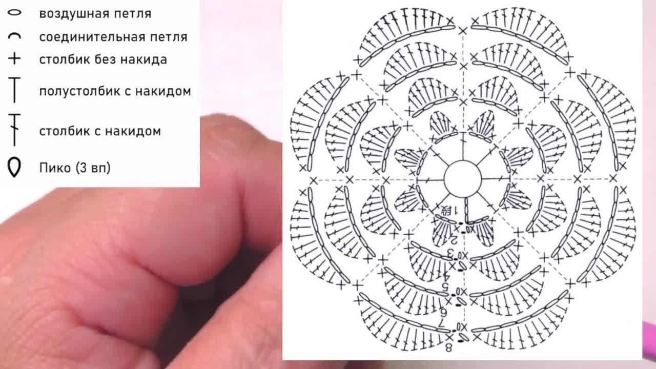 2ой урок онлайн-Школа Ирландского кружева Котельниковой Натальи RIKKONA