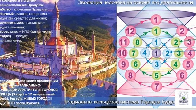 Как прийти к правильному выбору_