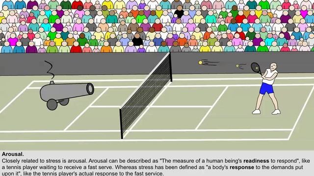 Human performance and  limitation 7-1 Психическое напряжение