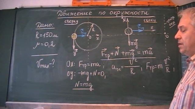 Максимальная скорость на повороте