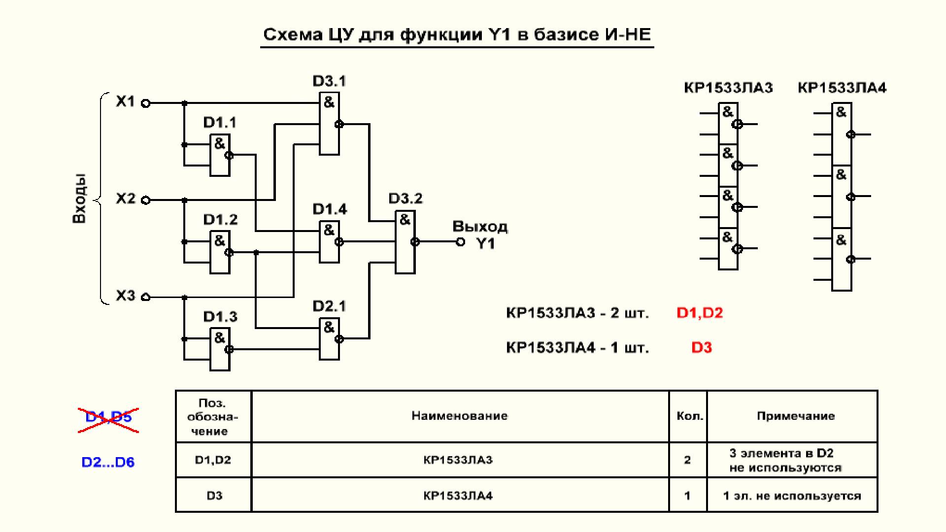 Видеоурок 2.19. Построение схемы ЦУ в базисе И-НЕ для функции 3-х переменных Y1.