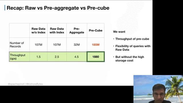 TALK2021S-03 Star-Tree Index. Space-Time Trade Off in OLAP (Kishore Gopalakrishna, Apache Pinot)