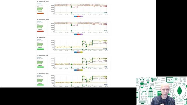 TALK2021S-02 Performance Testing at MongoDB (David Daly, MongoDB)