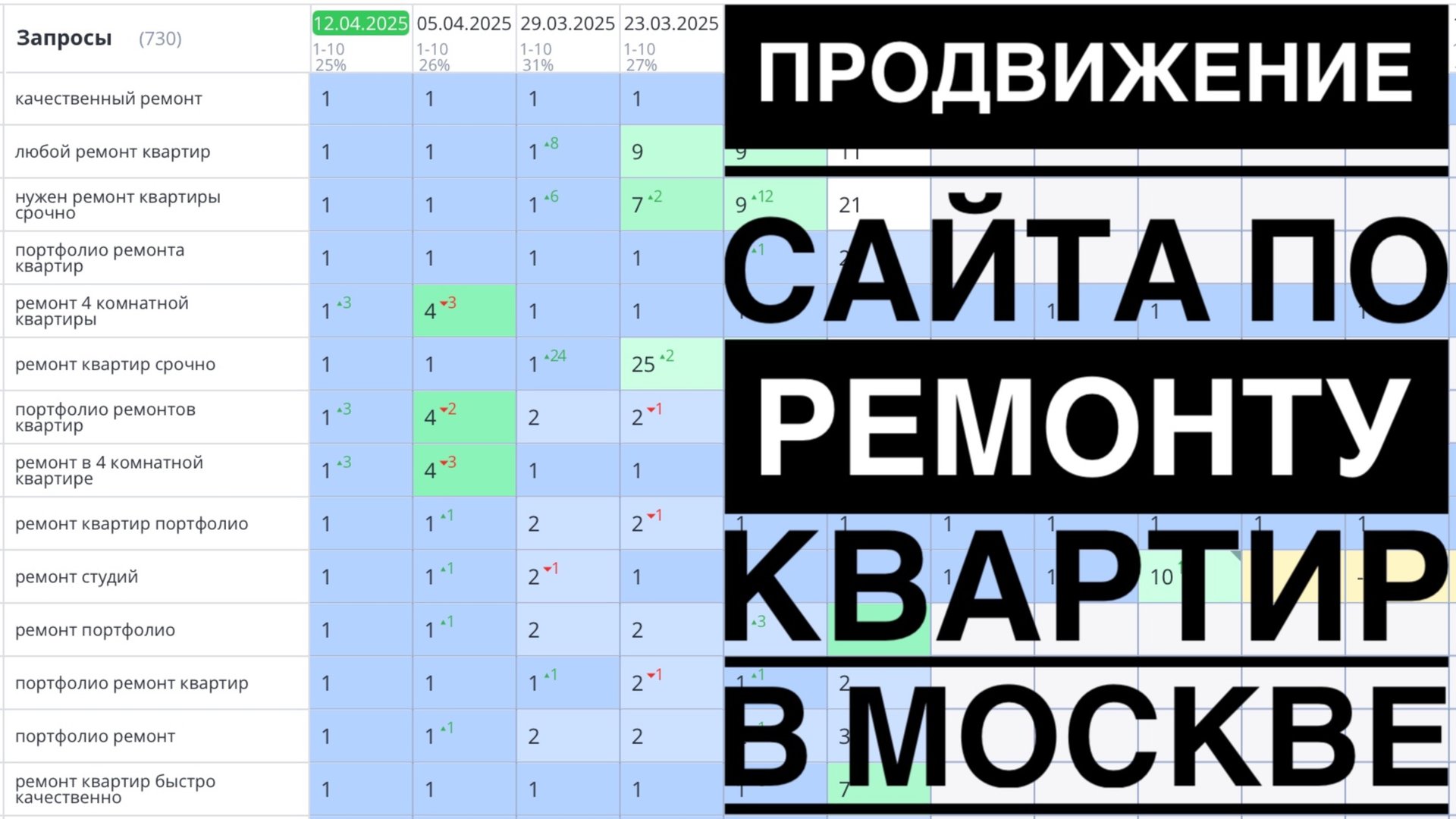 Продвижение сайта по ремонту квартир в Москве