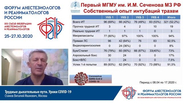 Трудный ВДП и Ковид -19 Стамов ВИ  ФАРР 2020