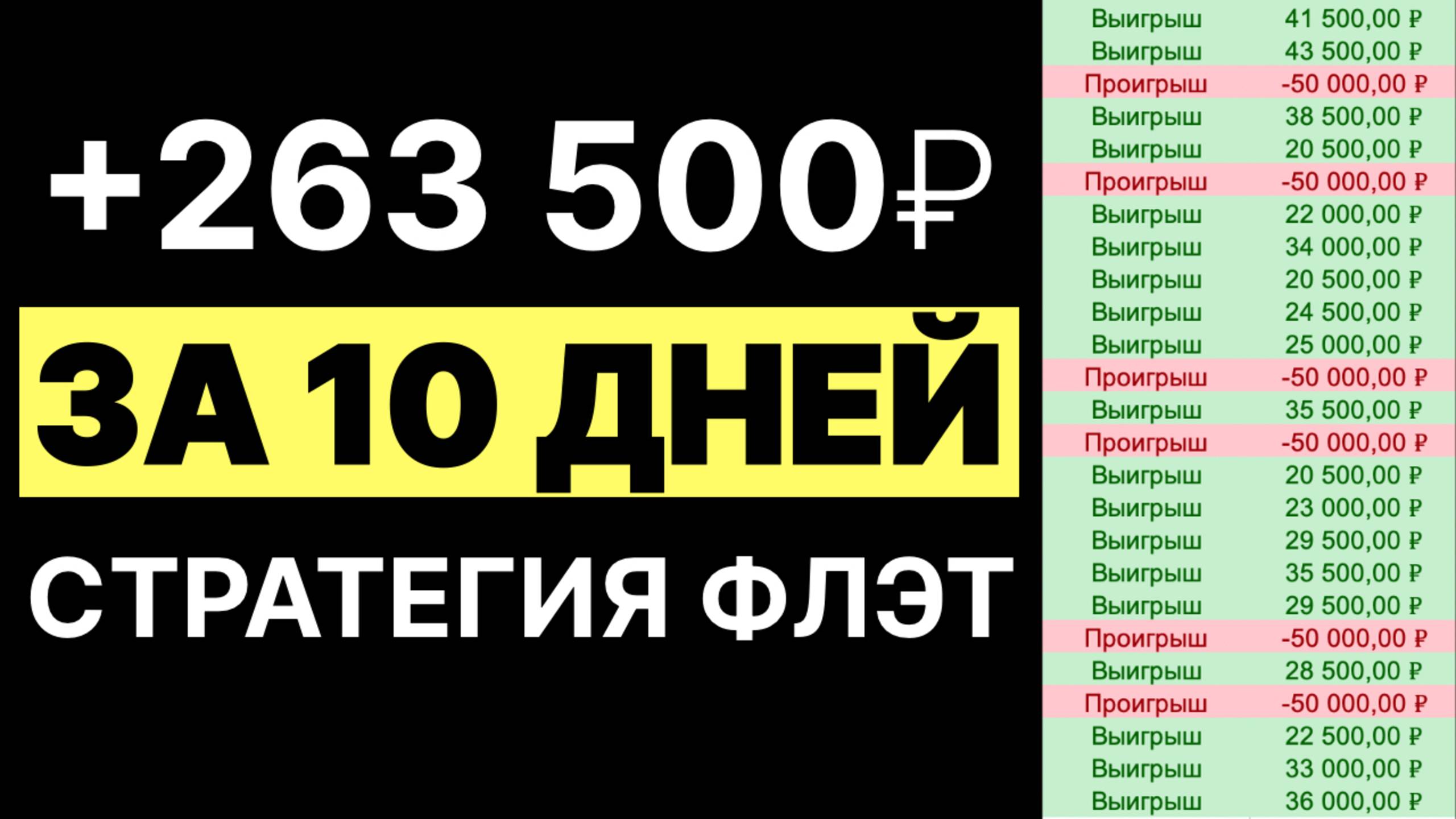 ✅ РАЗНОС БУКМЕКЕРА! Как заработать на ставках +263 500₽ ЗА 25 СТАВОК по стратегии ФЛЭТ