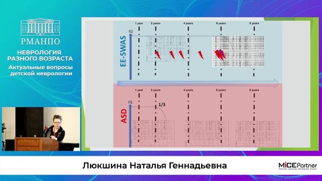 Люкшина Н.Г. «Электроэнцефалографические изменения при РАС что мы видим и что делать»