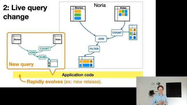 TALK2021S-16 Noria. Fast Materialized Views for Fast Websites (Malte Schwarzkopf)