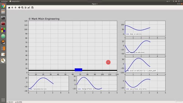13. Calculus in Control Engineering - PID controller