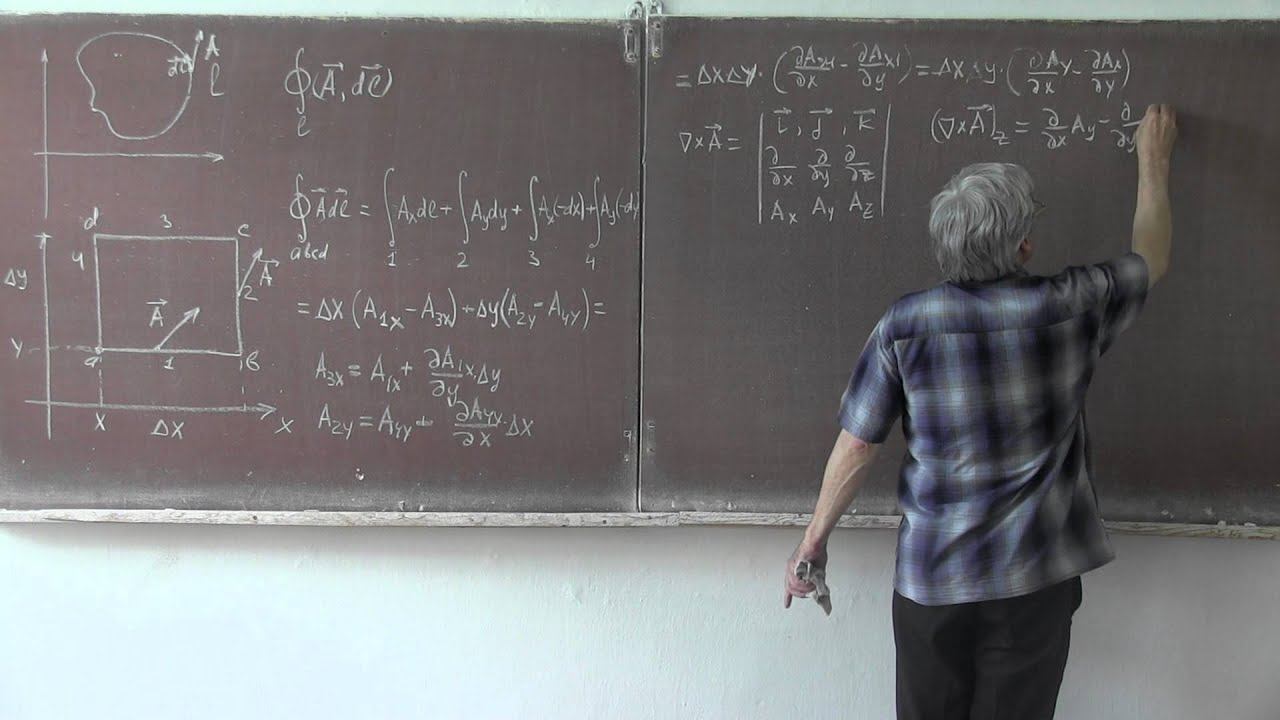 Лекция 252.  Циркуляция магнитного поля