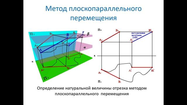 Решение метрических задач