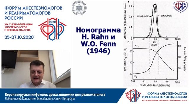 Уроки эпидемии Ковид-19 Лебединский КМ  ФАРР 2020