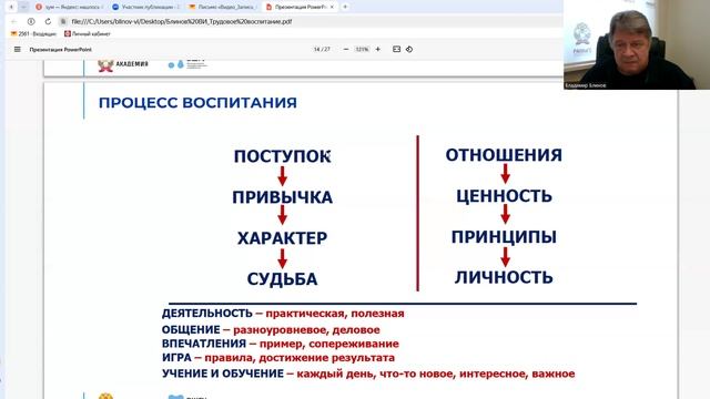 Современное трудовое воспитание (Блинов В.И.) ГГТУ апрель 2025