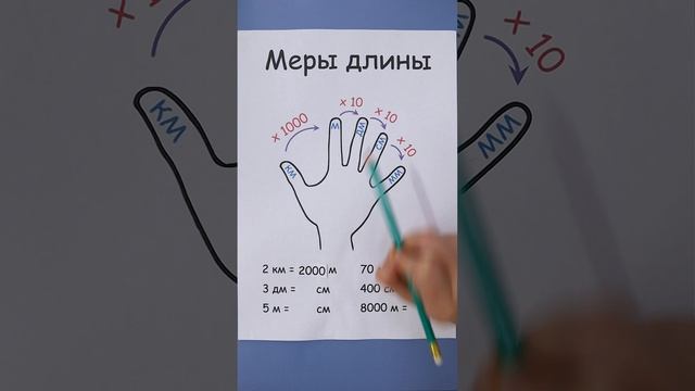 Меры длины. Как легко выучить меры длины?
