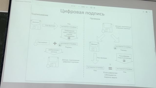 11.04.2025 Восьмая практика по протоколам Интернета(DNSSec, цифровая подпись)