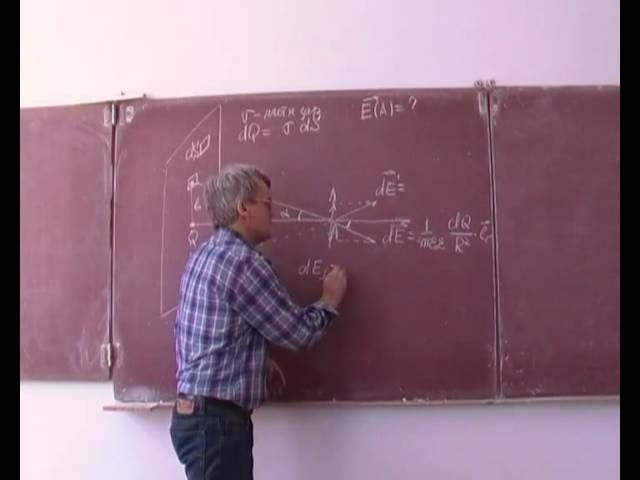 лекция 1. Поле плоской пластины