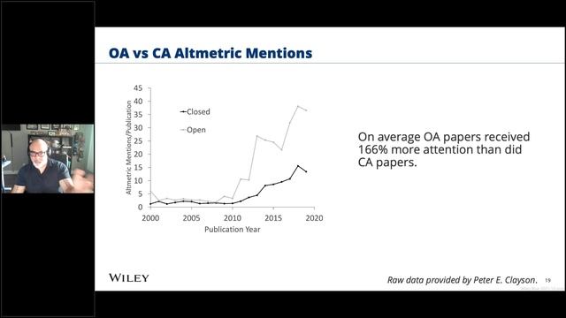 The Open Access Advantage: How Open Access Improves Your Impact