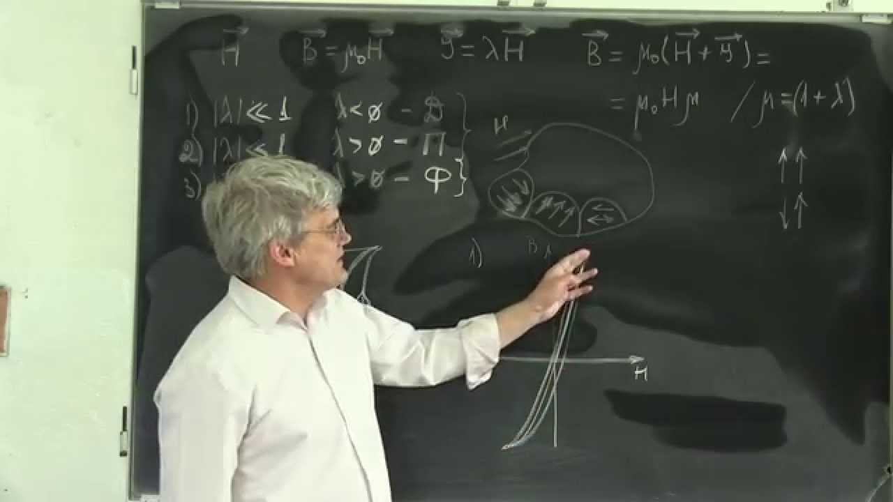 Лекция 149. Некоторые свойства ферромагнетиков