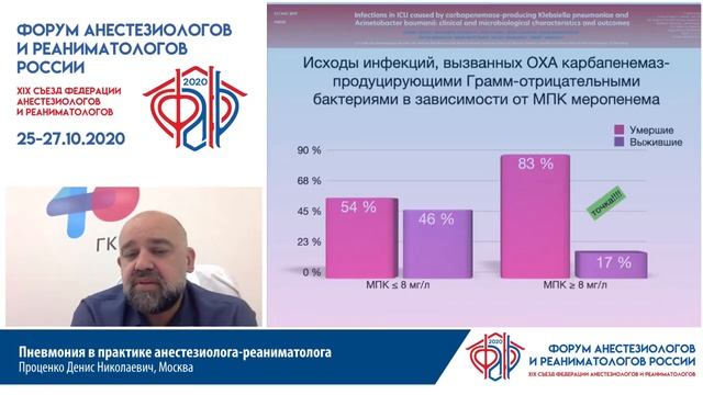 Пневмония в ОРИТ Проценко ДН ФАРР 2020