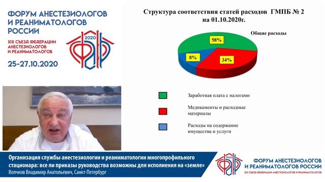 Служба АиР и выполнимость приказов Волчков ВА  ФАРР 2020