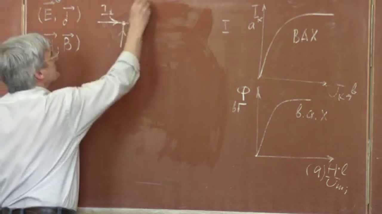 Лекция 151. Сравнение магнитных и электрических цепей