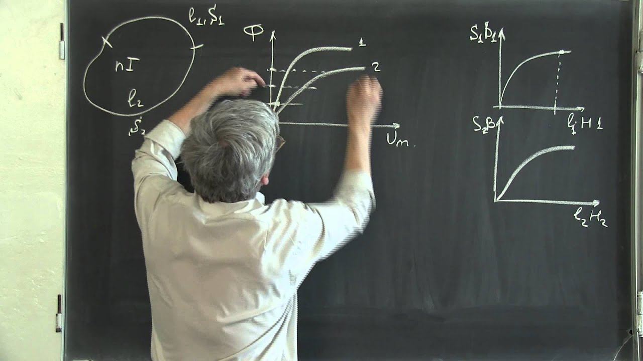 Лекция 153. Учет нелинейных свойств магнитной цепи