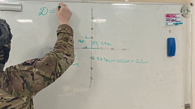 Прицельная сетка Mil-DOT!