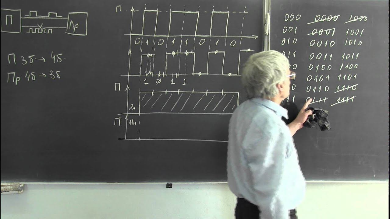 Лекция 226.  Синхронизация с помощью избыточного кода