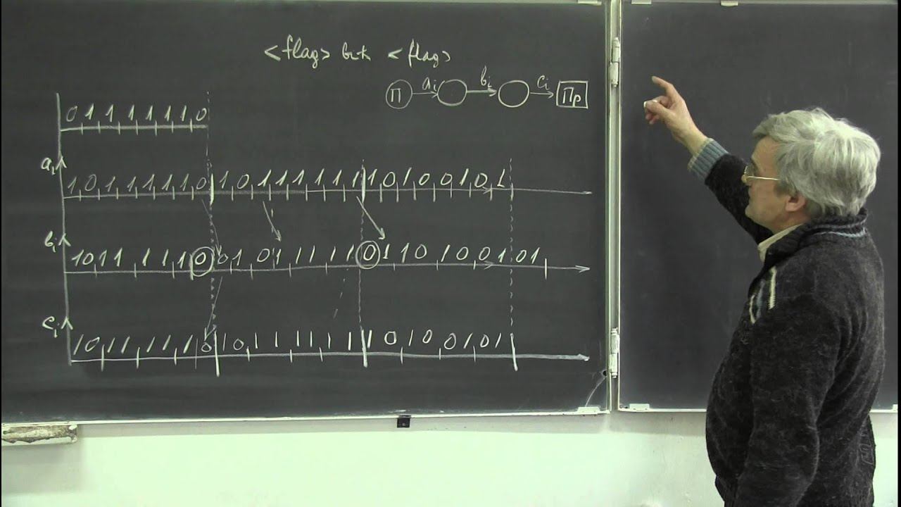 Лекция 229. Битстаффинг