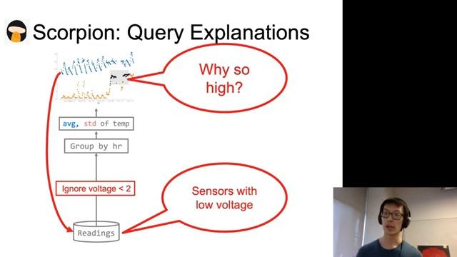 TALK2021S-19 Systems for Human Data Interaction (Eugene Wu)