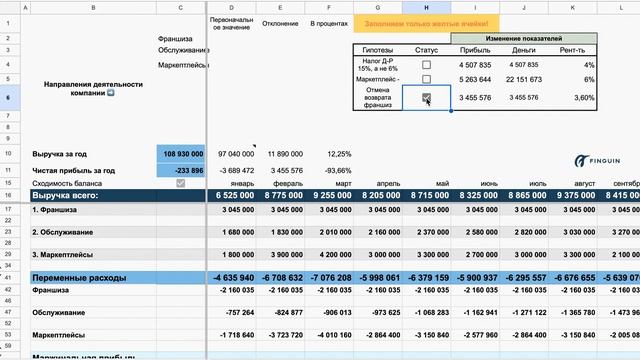 Тестирование гипотез
