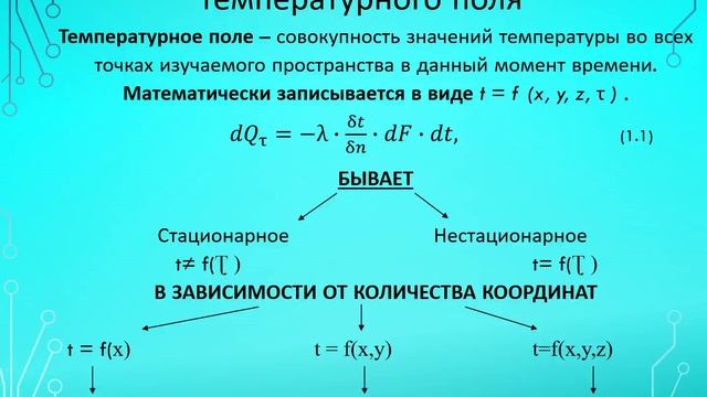 Лекция 1. Основные понятия и определения теплопроводности