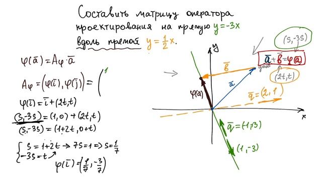 Оператор проецирования на прямую вдоль другой прямой (пример)