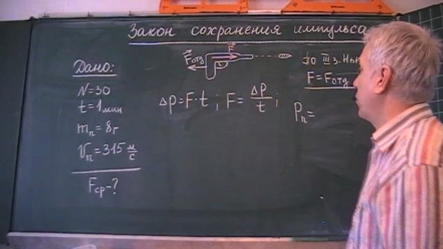 Сила отдачи пистолета