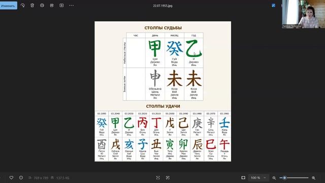 Впервые в мире бацзы! Как прочесть по одной дате рождения четыре разные судьбы.