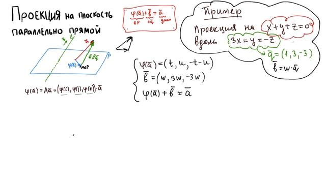 Линейный оператор проецирования на плоскость вдоль прямой