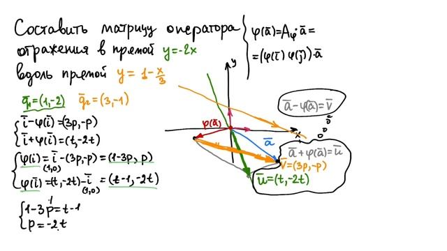 Оператор отражения относительно прямой, вдоль другой прямой