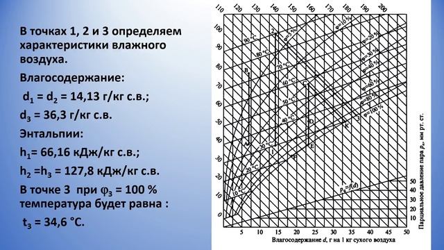 Лекция 12. Расчет процессов влажного воздуха с помощью диаграммы D-H. Часть 3