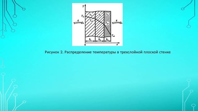 Лекция 2. Передача теплоты через плоскую стенку