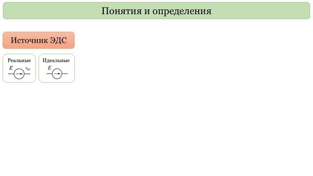 Лекция 1. Понятия и определения