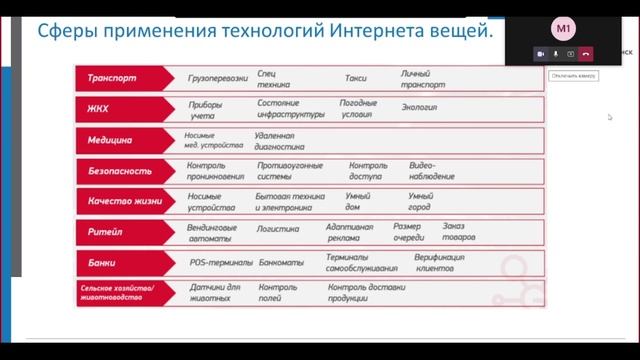 2.6 Введение в Интернет вещей (IoT). История, основные понятия и технологии.