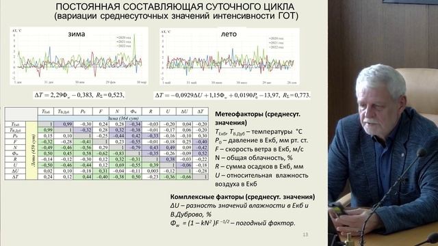 Лекция: «Городской остров тепла Екатеринбурга»