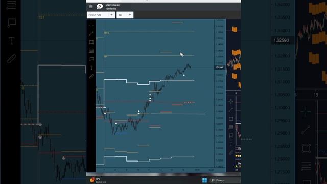 GBP/USD  - Фунт, сигналы и прогнозы биржевых индикаторов