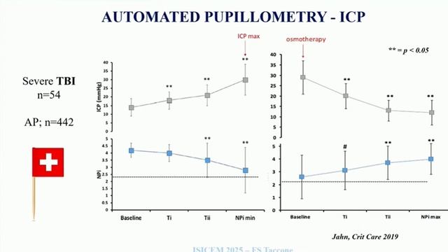 Automated pupillometry  Fabio S Taccone ISICEM-44 (2025)