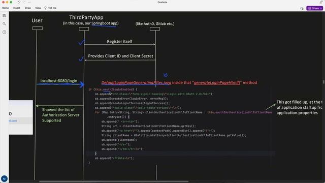 40 Spring boot: Security (Part-8) | OAuth2 Authentication Implementation