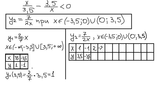 ОГЭ Задание 22(2 балла).  Построение графика с модулем. Прототип 01