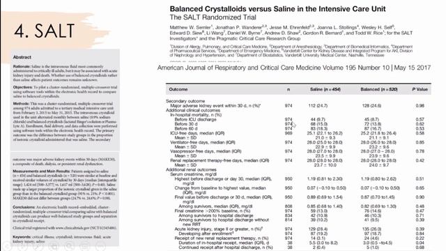 Resuscitation fluids 10 papers we should know  G Rodríguez  (IFAD 2020)