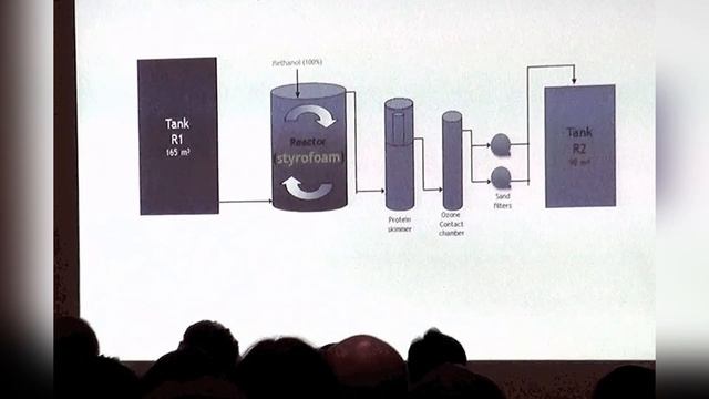 Why denitrification system?
Oceanario de Lisboa
Bruno Jesuino Rita Alves
