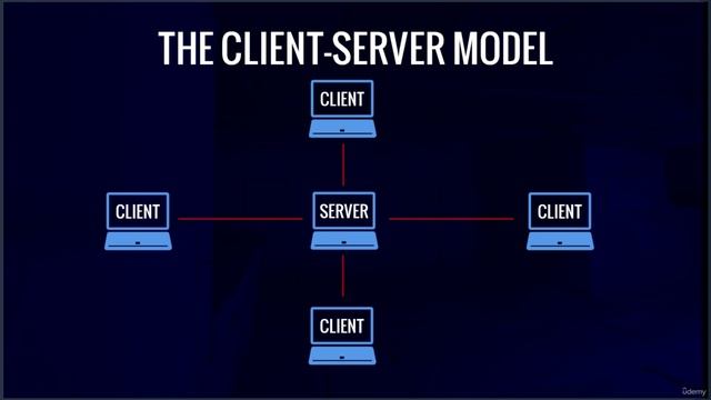 2.1. Multiplayer Concepts