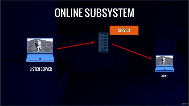 2.4. Online Subsystem